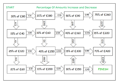 The Ultimate Lesson Pack: Percentage Of Amounts With A Calculator ...