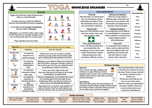 KS1 PE Knowledge Organisers Bundle! | Teaching Resources