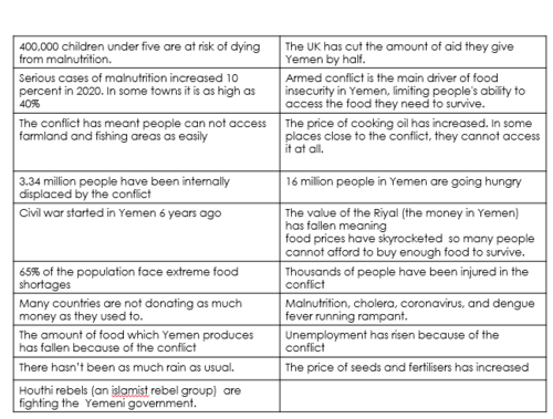 Food Inequality | Teaching Resources