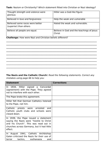 AQA Germany: Christianity and the Nazis | Teaching Resources