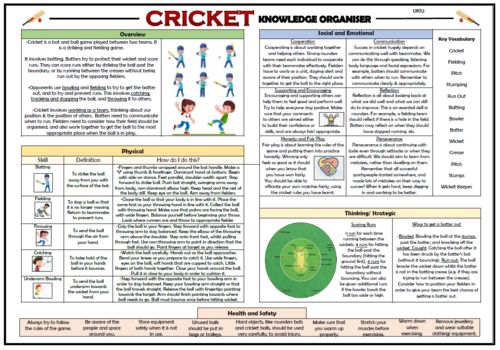 Cricket - Upper KS2 Knowledge Organiser! | Teaching Resources