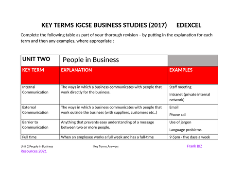 KEY TERMS Unit 2 Business IGCSE | Teaching Resources