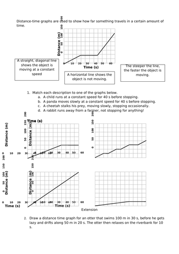 KS3 Distance -time Graphs | Teaching Resources