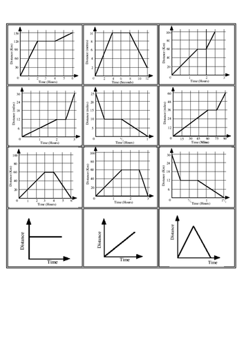 KS3 Distance -time Graphs | Teaching Resources
