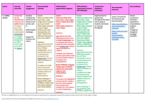 Gothic Scheme of Work | Teaching Resources