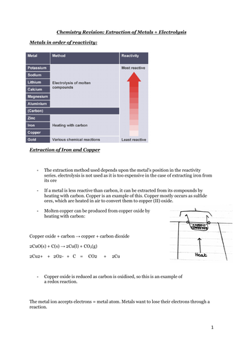 Reactivity+Electrolysis of Aluminium Oxide - Notes Chemistry AQA ...