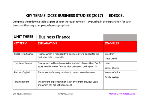 KEY TERMS Unit 3 - Business IGCSE | Teaching Resources