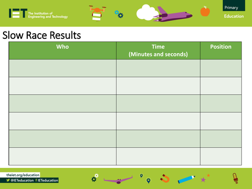 Measuring time - KS1 maths | Teaching Resources
