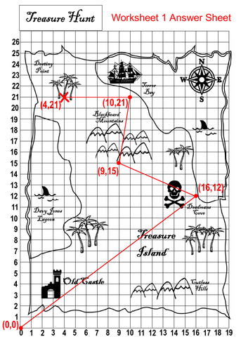 Treasure hunt | Teaching Resources