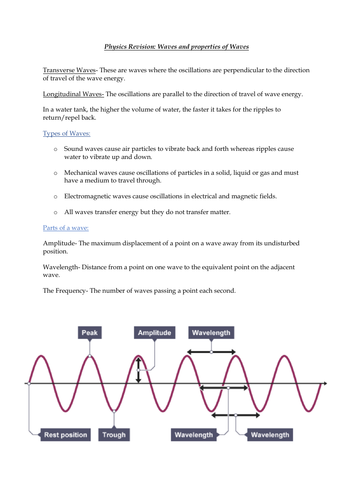 Waves+Properties of Waves - Notes Physics AQA Combined Science GCSE ...