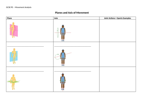 Movement Analysis Worksheet/Revision Bundle | Teaching Resources
