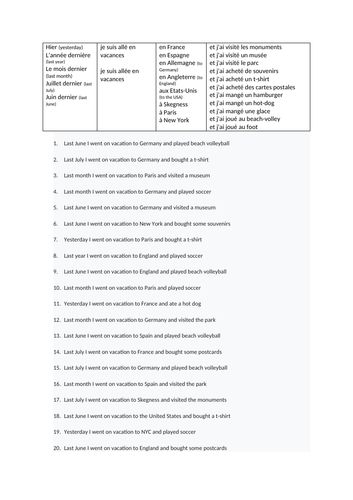 French ks3 holidays and perfect tense | Teaching Resources