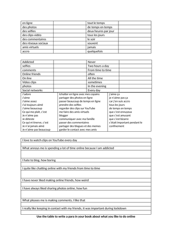 French KS4 technology | Teaching Resources