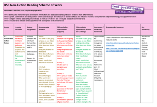 Non-Fiction Reading Scheme of Work | Teaching Resources