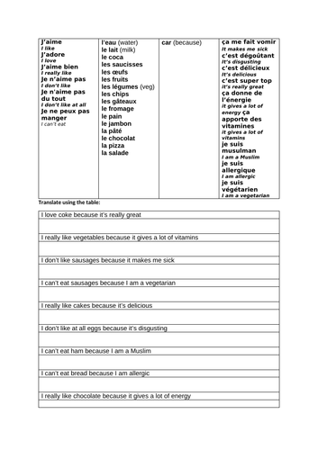 KS3 French food | Teaching Resources