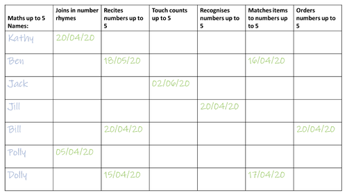 Maths intervention pack | Teaching Resources