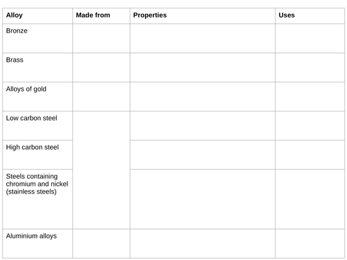 AQA GCSE Chemistry (9-1) - C15.2 Useful alloys FULL LESSON | Teaching ...