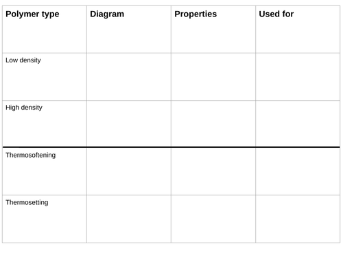 AQA GCSE Chemistry (9-1) - C15.3 The properties of polymers FULL LESSON ...