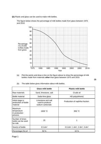 AQA GCSE Chemistry (9-1) - C15.4 Glass, ceramics and composites FULL ...