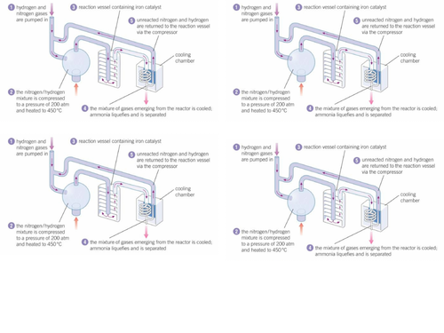 AQA GCSE Chemistry (9-1) - C15.5 Making ammonia - the Haber process ...