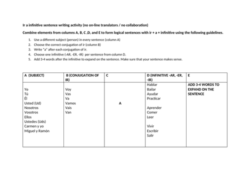 Ir a infinitive sentence writing activity | Teaching Resources