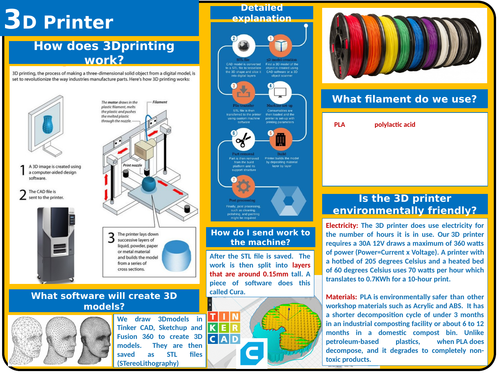 How 3D printing works | Teaching Resources