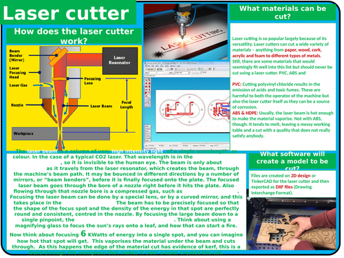 How laser cutting works | Teaching Resources