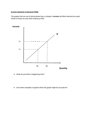 YED: Income elasticity of demand (AS-level Economics) | Teaching Resources YED: Income elasticity of demand (AS-level Economics) | Teaching Resources