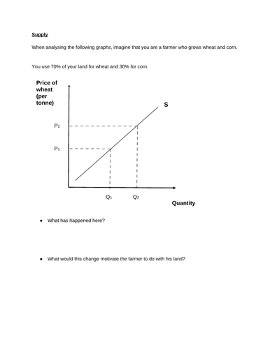 Supply & the supply curve (AS-level Economics) | Teaching Resources