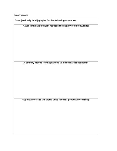 Supply & the supply curve (AS-level Economics) | Teaching Resources
