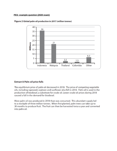 PES: Price elasticity of supply (AS-level Economics) | Teaching Resources