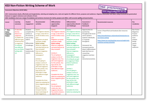 Non-Fiction Writing Scheme of Work | Teaching Resources