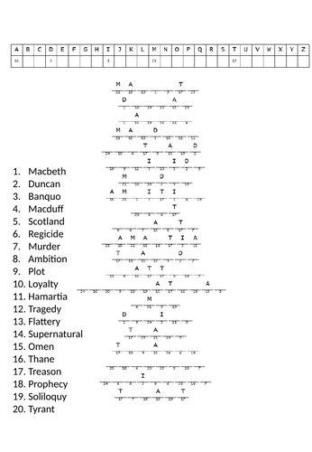 Macbeth - key words cryptogram | Teaching Resources