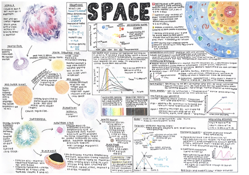 Space Notes - A Level Physics Edexcel | Teaching Resources