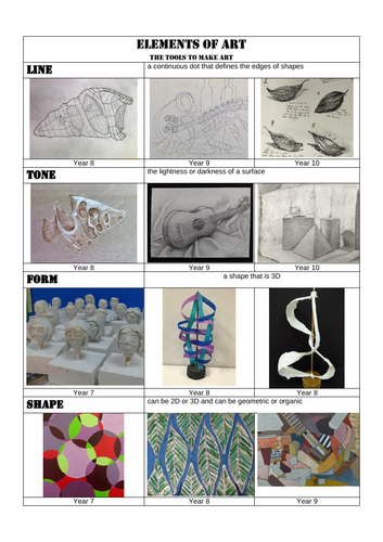 The Elements of Art poster | Teaching Resources