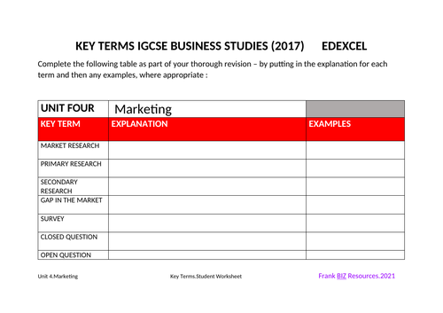 KEY TERMS Unit 4 Business IGCSE | Teaching Resources