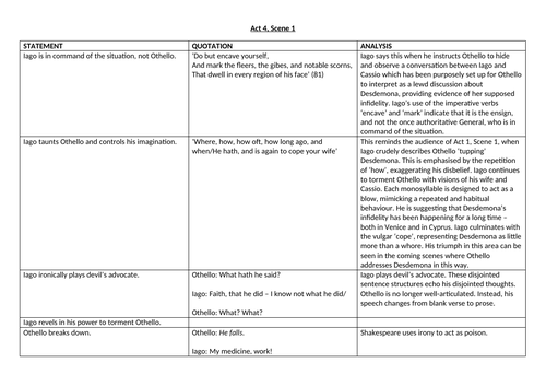 AQA A Level English Literature Othello Revision | Teaching Resources