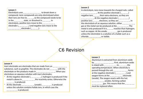 AQA GCSE Chemistry (9-1) Paper 1 Revision - ALL GAP FILL MIND MAPS | Teaching Resources