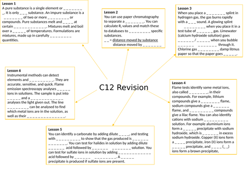 AQA GCSE Chemistry (9-1) Paper 2 Revision - ALL GAP FILL MIND MAPS | Teaching Resources