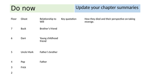 'Long Way Down' by Jason Reynolds | Teaching Resources