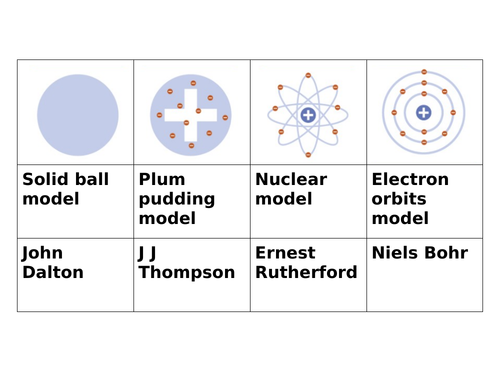 AQA GCSE Physics (9-1) - P7.2 The discovery of the nucleus FULL LESSON ...