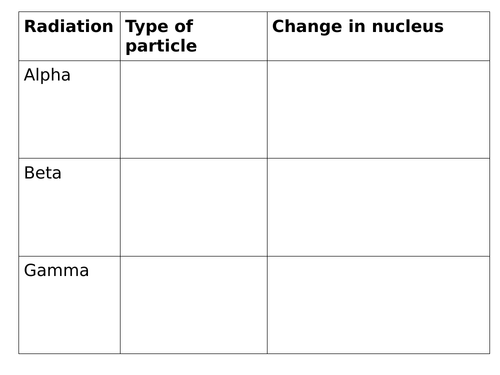 AQA GCSE Physics (9-1) - P7.3 Changes in the nucleus FULL LESSON ...