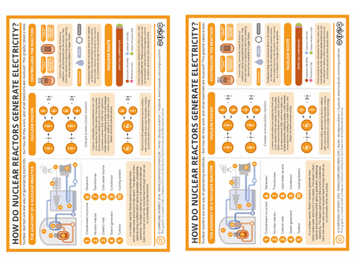 AQA GCSE Physics (9-1) - P7.7 Nuclear fission FULL LESSON | Teaching ...