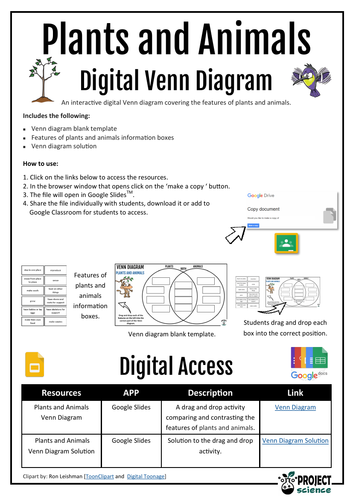 Plants and Animals Digital Venn Diagram - Distance Learning | Teaching ...