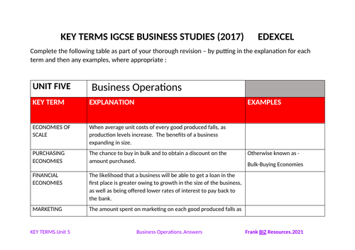 KEY TERMS Unit 5 Business IGCSE | Teaching Resources