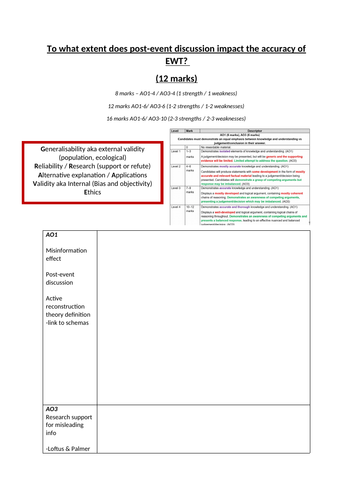 Edexcel A Level Psychology - Criminal - Post-event discussion (Eye ...
