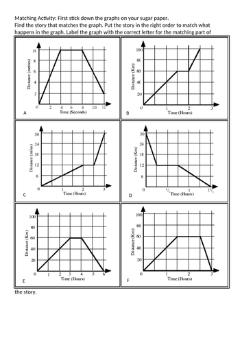KS3 Science | 3.1.1 Speed - Lesson 3 - Distance-time graphs FULL LESSON ...