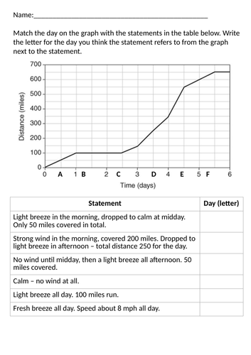 KS3 Science | 3.1.1 Speed - Lesson 3 - Distance-time graphs FULL LESSON ...