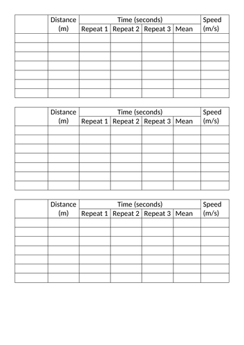 KS3 Science | 3.1.1 Speed - Lesson 5 - Investigating speed FULL LESSON ...