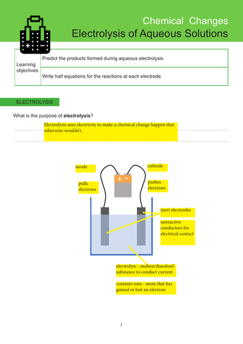 Electrolysis GCSE Chemistry | Teaching Resources